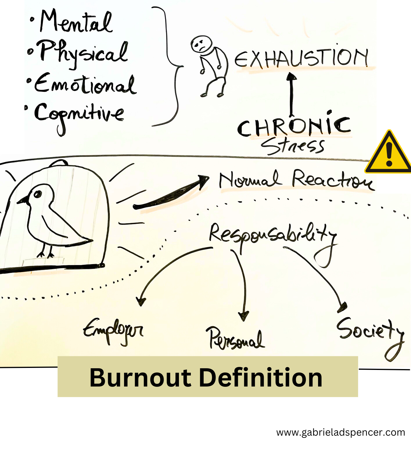 Blog – Gabriela D. Spencer