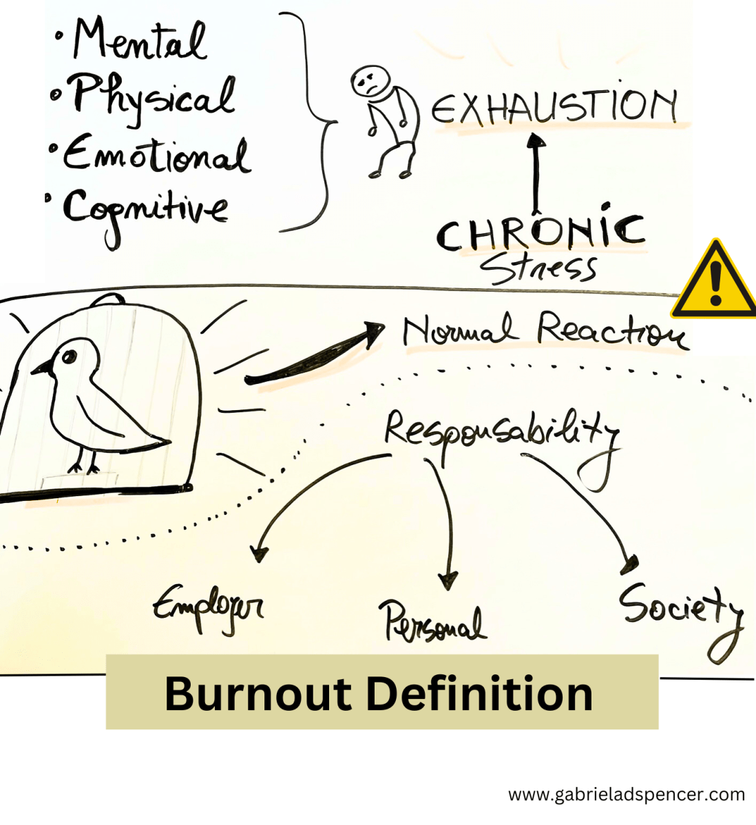 If I could share only one visual, following the “Burnout Prevention ...