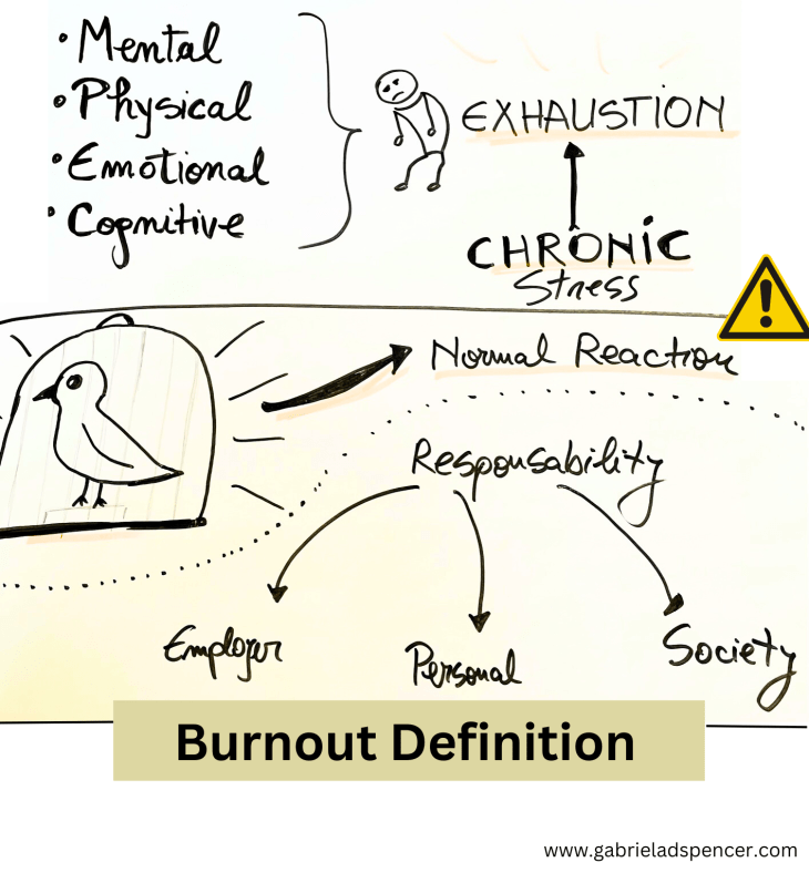 If I could share only one visual, following the “Burnout Prevention ...